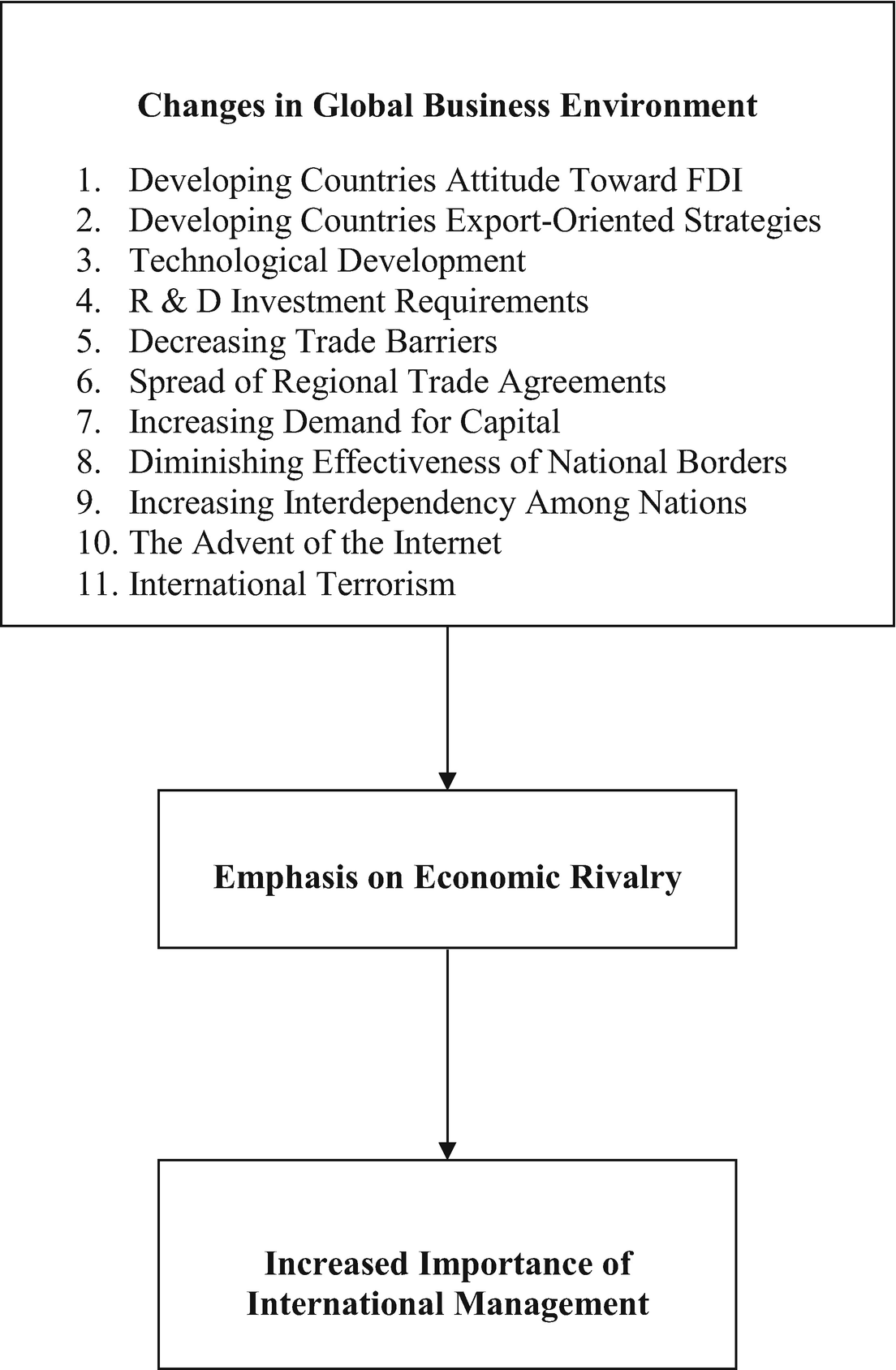 The Management of International Business | SpringerLink