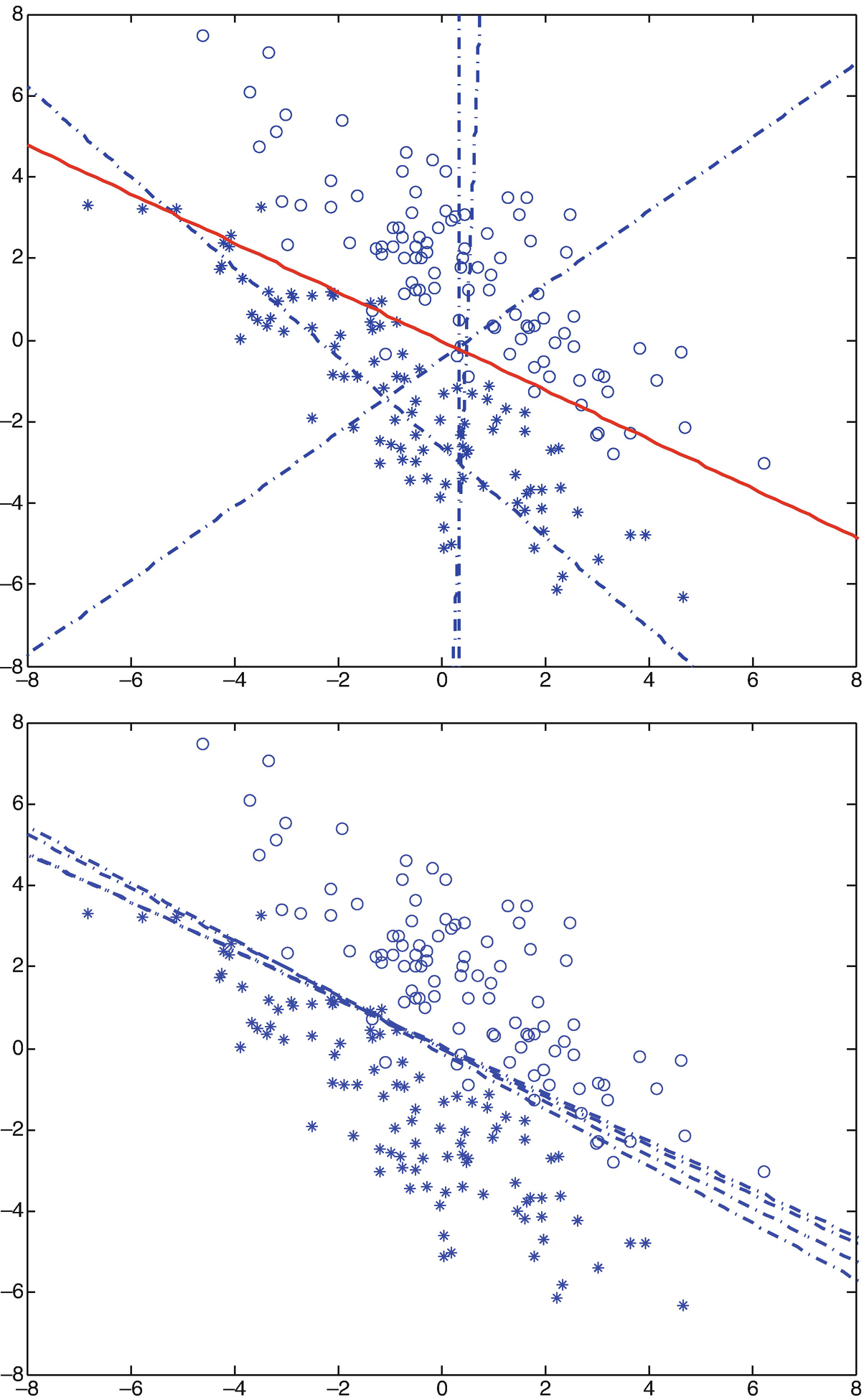 Distributed Optimization Over Networks | SpringerLink