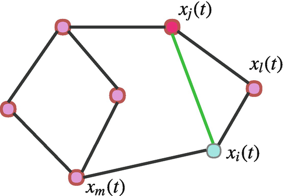 Distributed Optimization Over Networks | SpringerLink