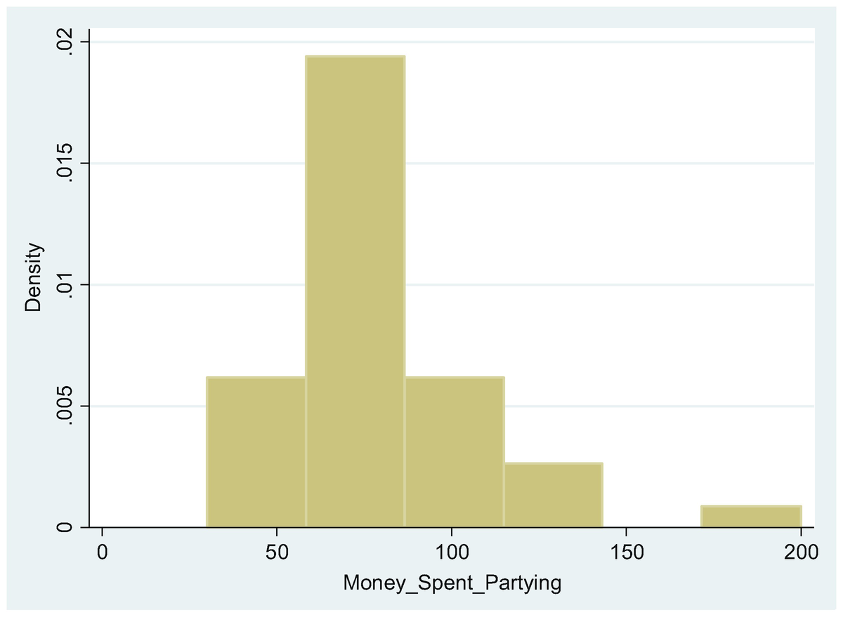 Bivariate Statistics with Categorical Variables | SpringerLink