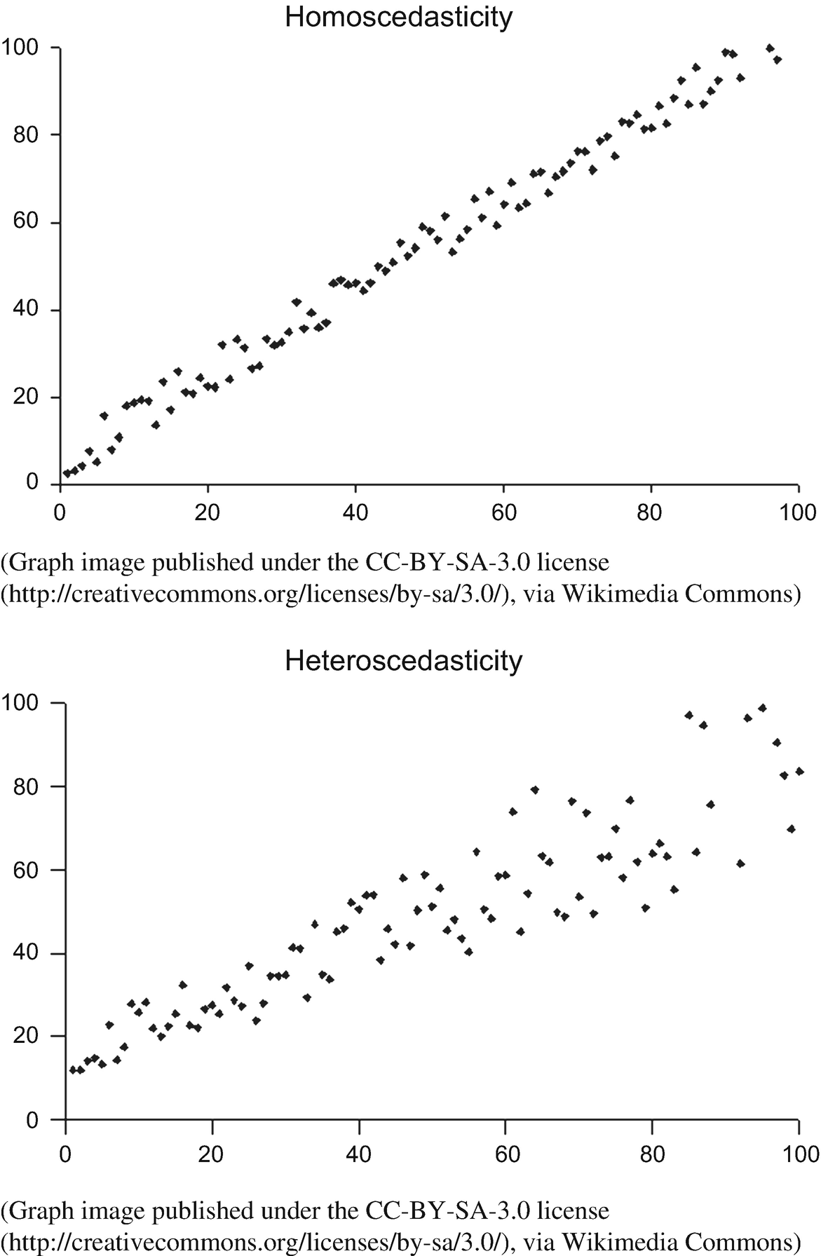 Multivariate Regression Analysis | SpringerLink