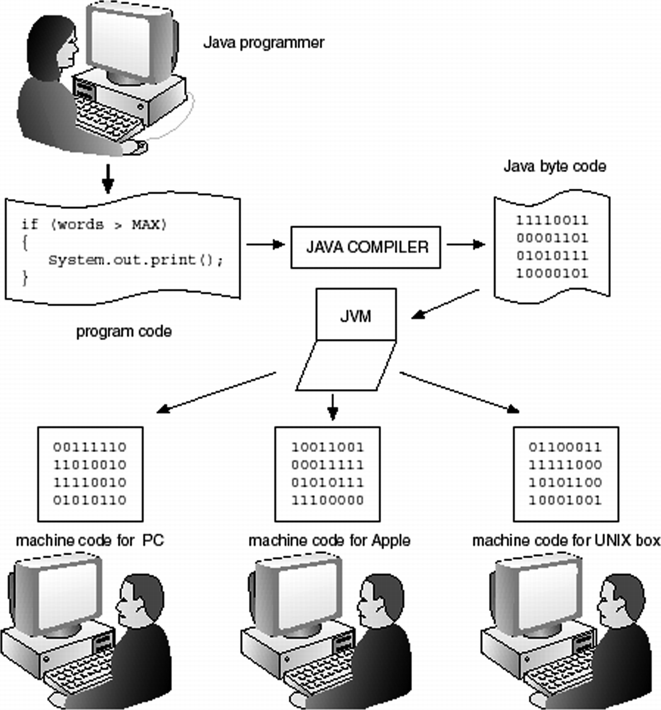 The First Step | SpringerLink
