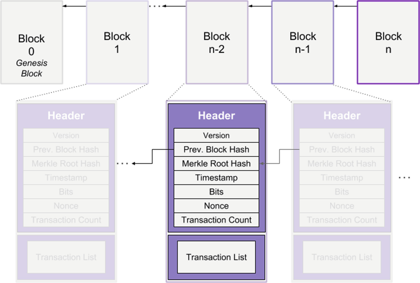 The Blockchain in IoT | SpringerLink