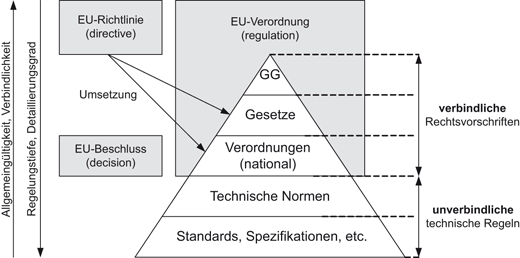 Normativer Rahmen, Ziele und Organisationen | SpringerLink
