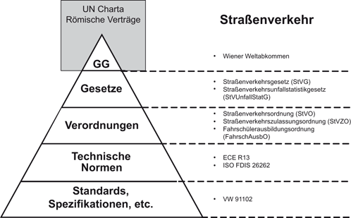 Normativer Rahmen, Ziele und Organisationen | SpringerLink