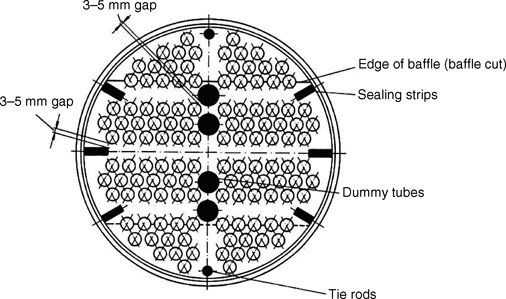 O1 Hints on the Construction of Heat Exchangers | SpringerLink