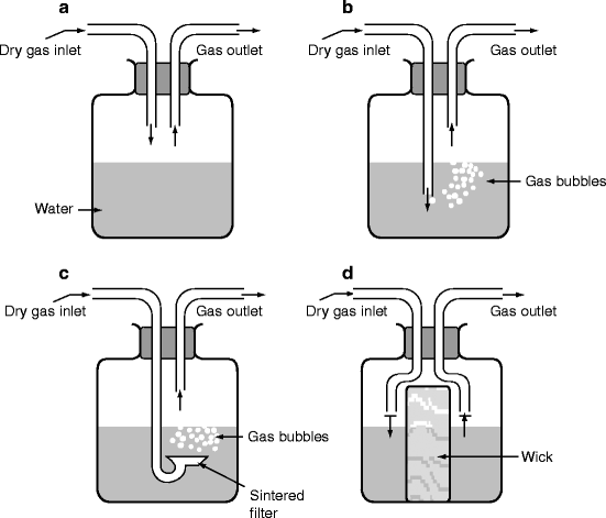 Heated Humidifier | SpringerLink