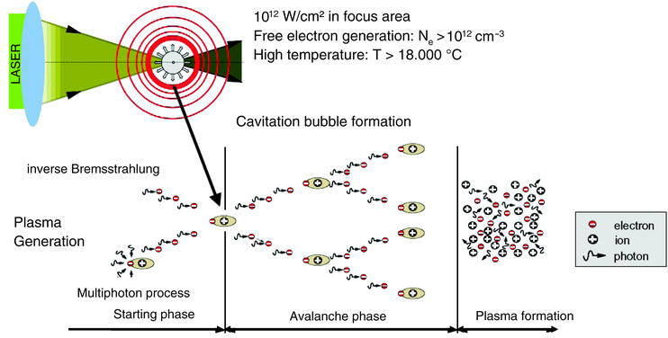 Laser-Tissue Interactions | SpringerLink