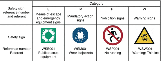 Water Safety Signs and Flags | SpringerLink