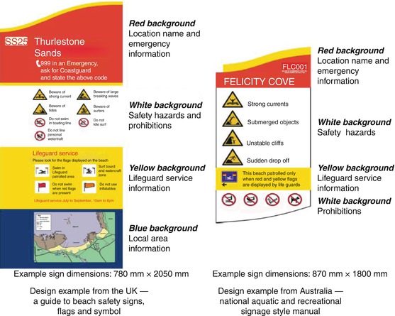 Water Safety Signs and Flags | SpringerLink