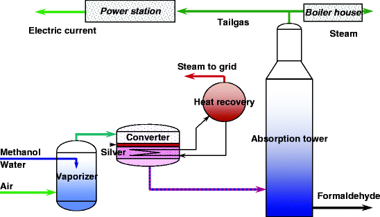Formaldehyde | SpringerLink