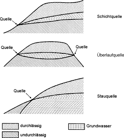 Morphologie der Fließgewässer | SpringerLink