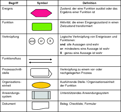 Prozessmanagement-Module für die Gestaltung und Strukturierung der HR ...