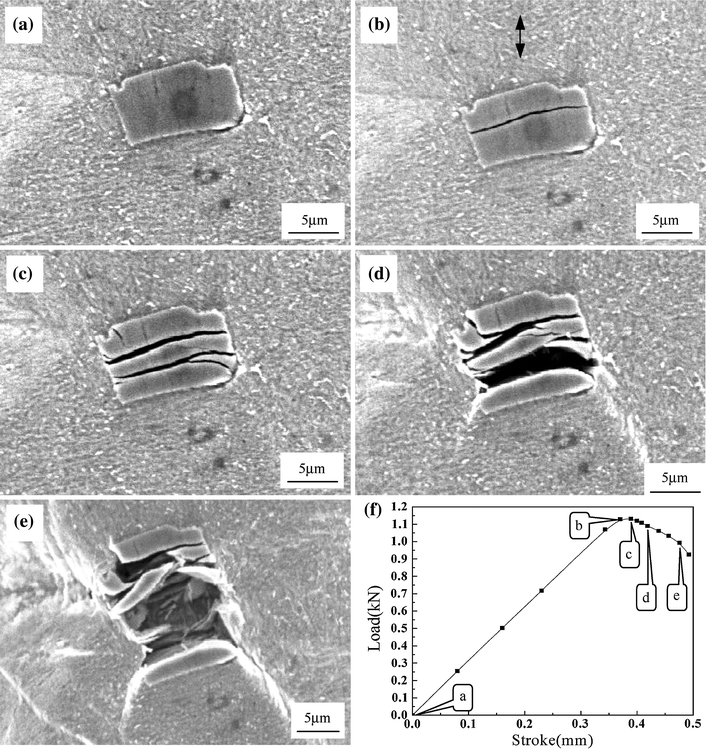 Micro-Mechanical Behavior of Inclusions in Advanced Steels | SpringerLink