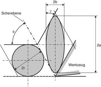 Spanbildung | SpringerLink