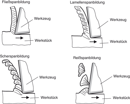 Spanbildung | SpringerLink
