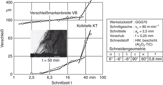 Schneidstoffe | SpringerLink