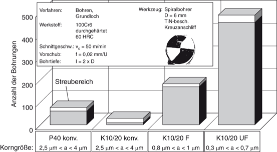 Schneidstoffe | SpringerLink