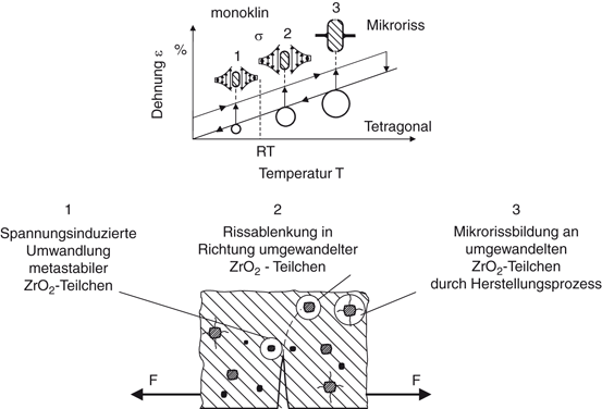 Schneidstoffe | SpringerLink