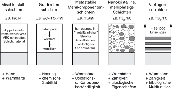 Schneidstoffe | SpringerLink