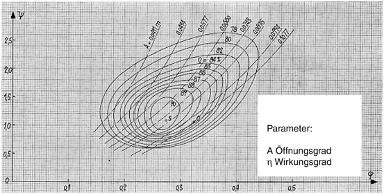 Wasserkraftwerke | SpringerLink