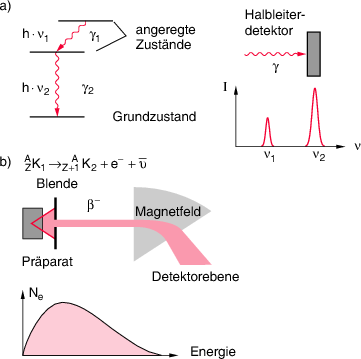Aufbau der Atomkerne | SpringerLink