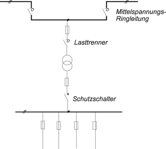 Schaltanlagen | SpringerLink