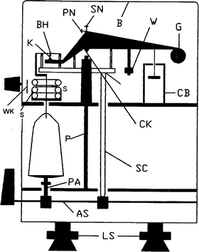 Single-Pan Mechanical Balances | SpringerLink