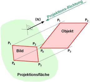 Perspektive und Projektion | SpringerLink