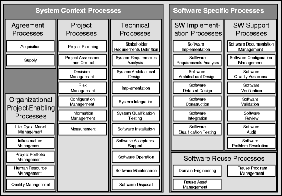 Prescriptive Process Models | SpringerLink