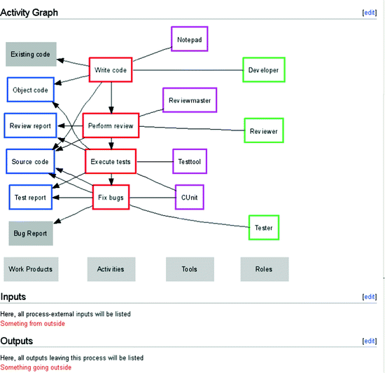 Prescriptive Process Models | SpringerLink