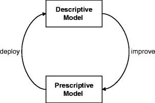 Prescriptive Process Models | SpringerLink