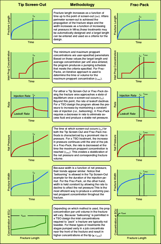 Frac-and-Pack Completion | SpringerLink
