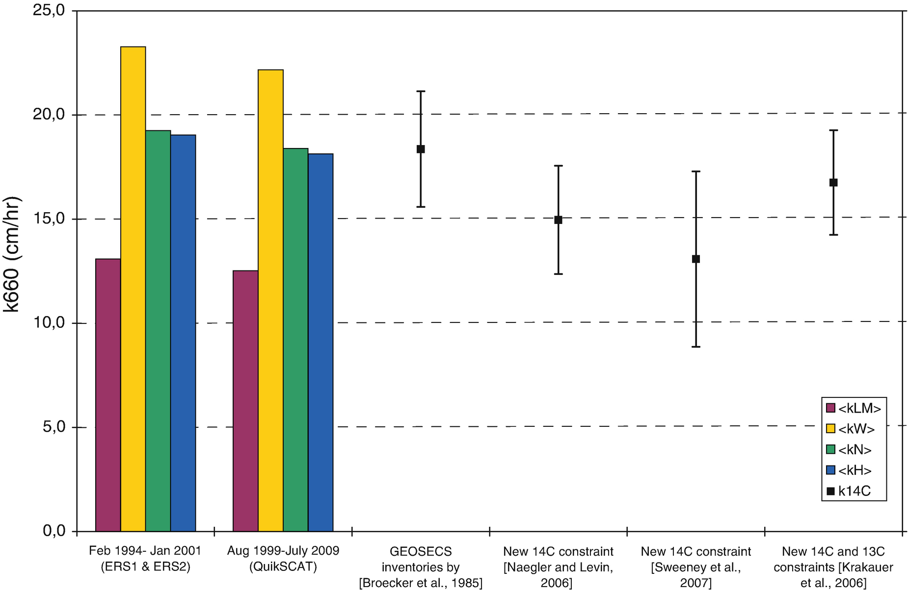Transfer Across the Air-Sea Interface | SpringerLink