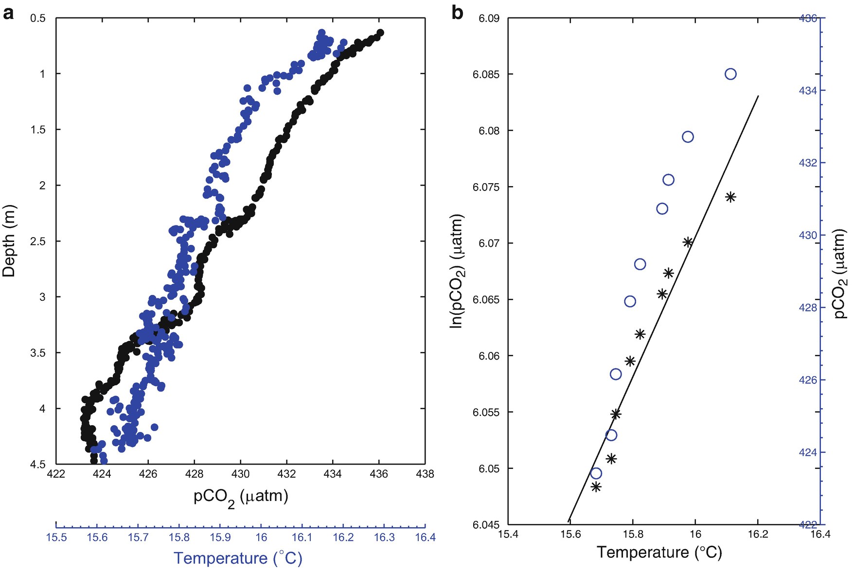Transfer Across the Air-Sea Interface | SpringerLink