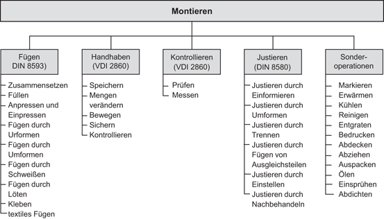 Einführung | SpringerLink