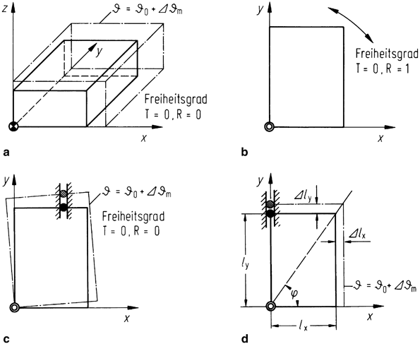 Gestaltungsrichtlinien | SpringerLink