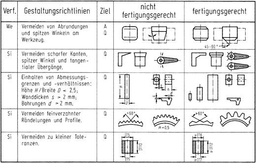 Gestaltungsrichtlinien | SpringerLink