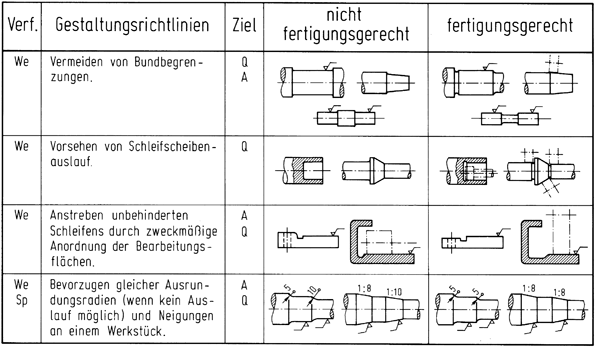 Gestaltungsrichtlinien | SpringerLink