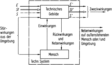 Technische Systeme | SpringerLink