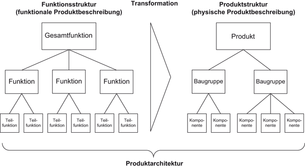 Technische Systeme | SpringerLink