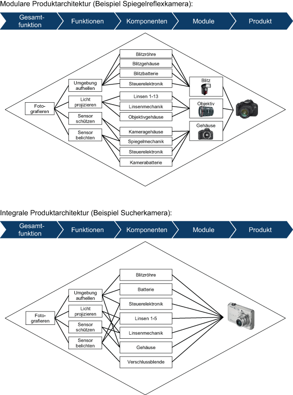 Technische Systeme | SpringerLink