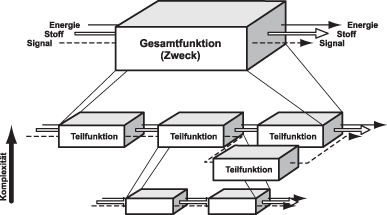 Technische Systeme | SpringerLink