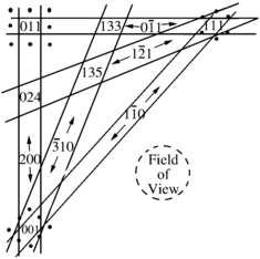 Electron Diffraction and Crystallography | SpringerLink