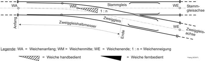 Weichen | SpringerLink