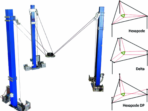 A Reconfigurable Robot for Cable-Driven Parallel Robotic Research and ...