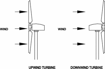Design Considerations | SpringerLink