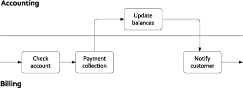 Process Identification | SpringerLink