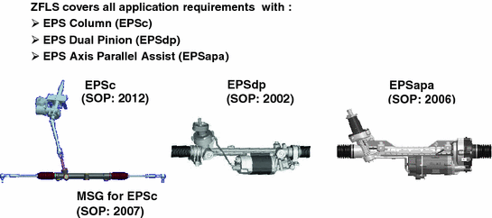 Electric Power Steering Systems: Market Requirements and Application ...