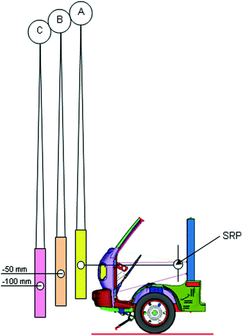 Protection of Occupants for Survival Space as per ECE R29: A Study of ...